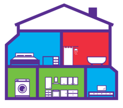 Tri-Colour System - MyhomeMyhome